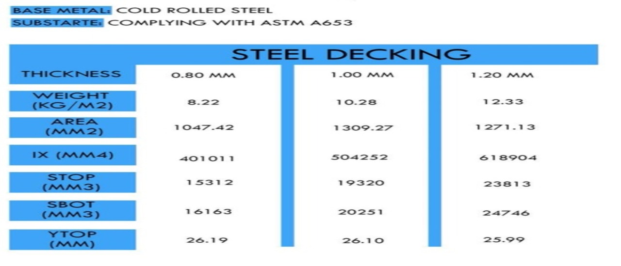 Product applications